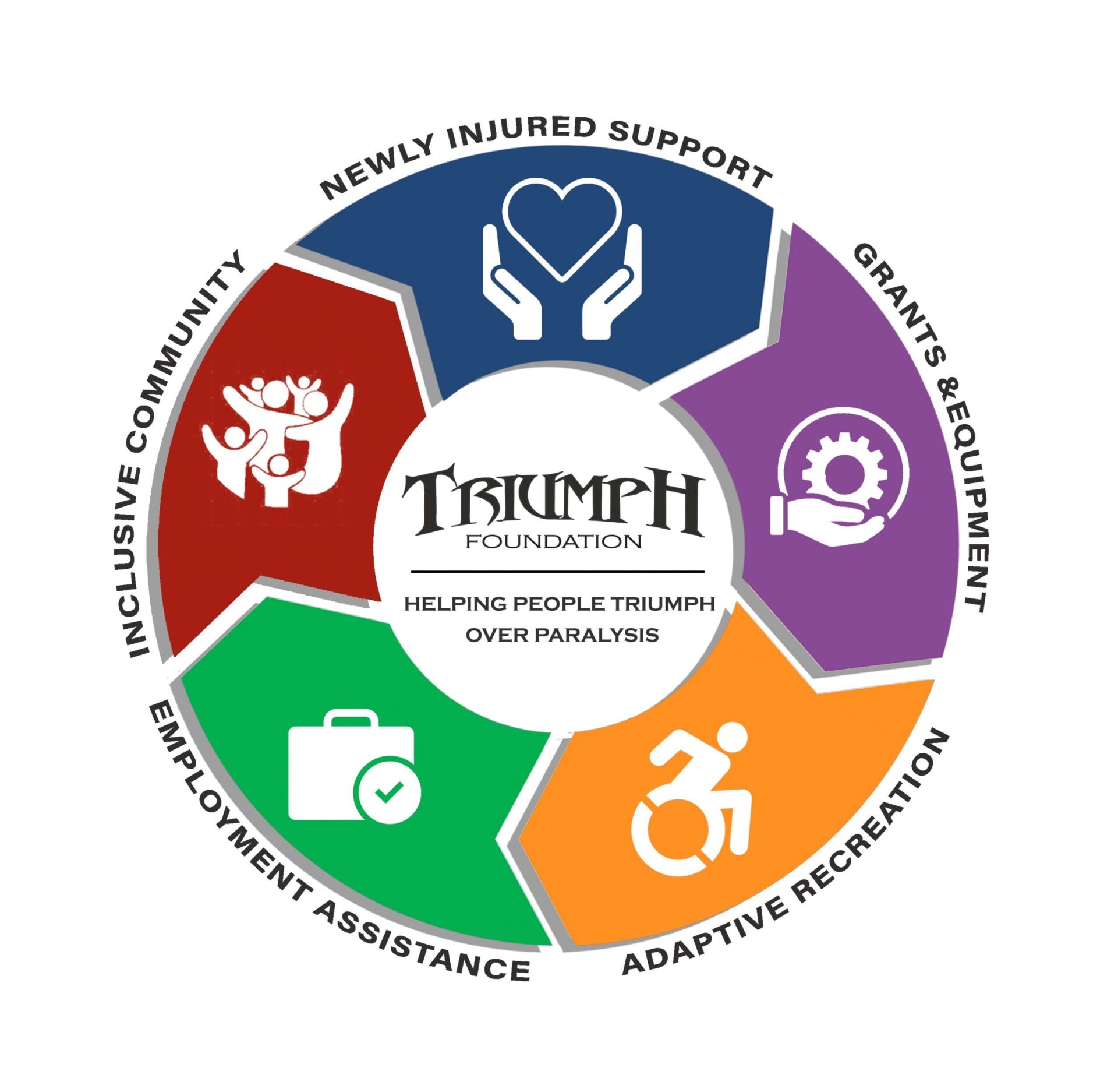 Circle of Care | Triumph Foundation